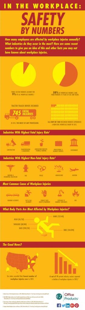 Workplace Safety Infographic